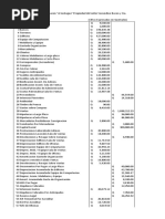 Clasificación de Cuentas Contables Contanic | PDF | Amortización (Negocio) | Estado financiero