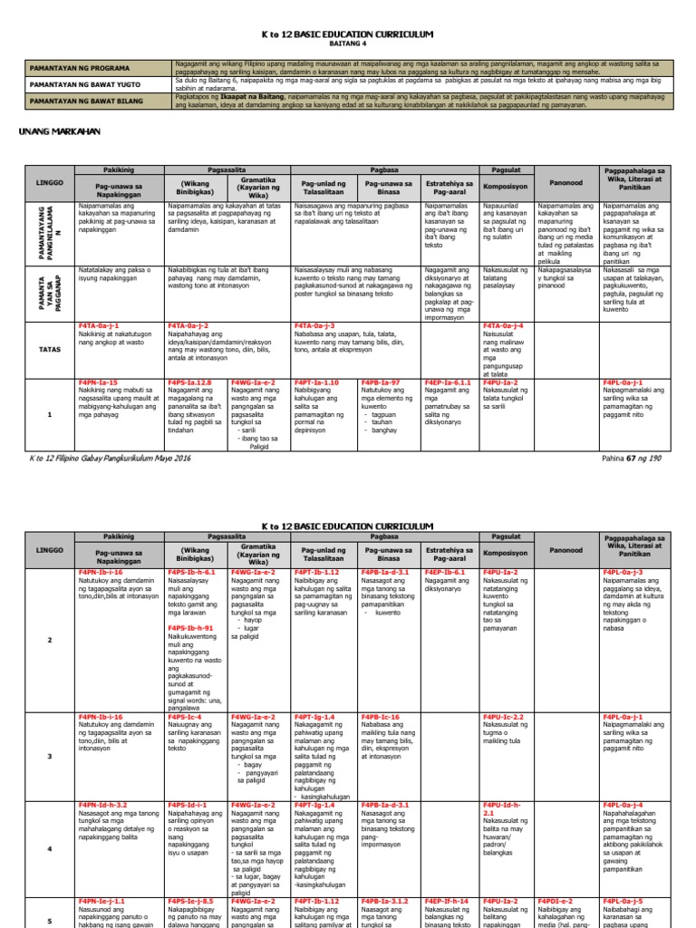 Filipino Curriculum Guide | PDF