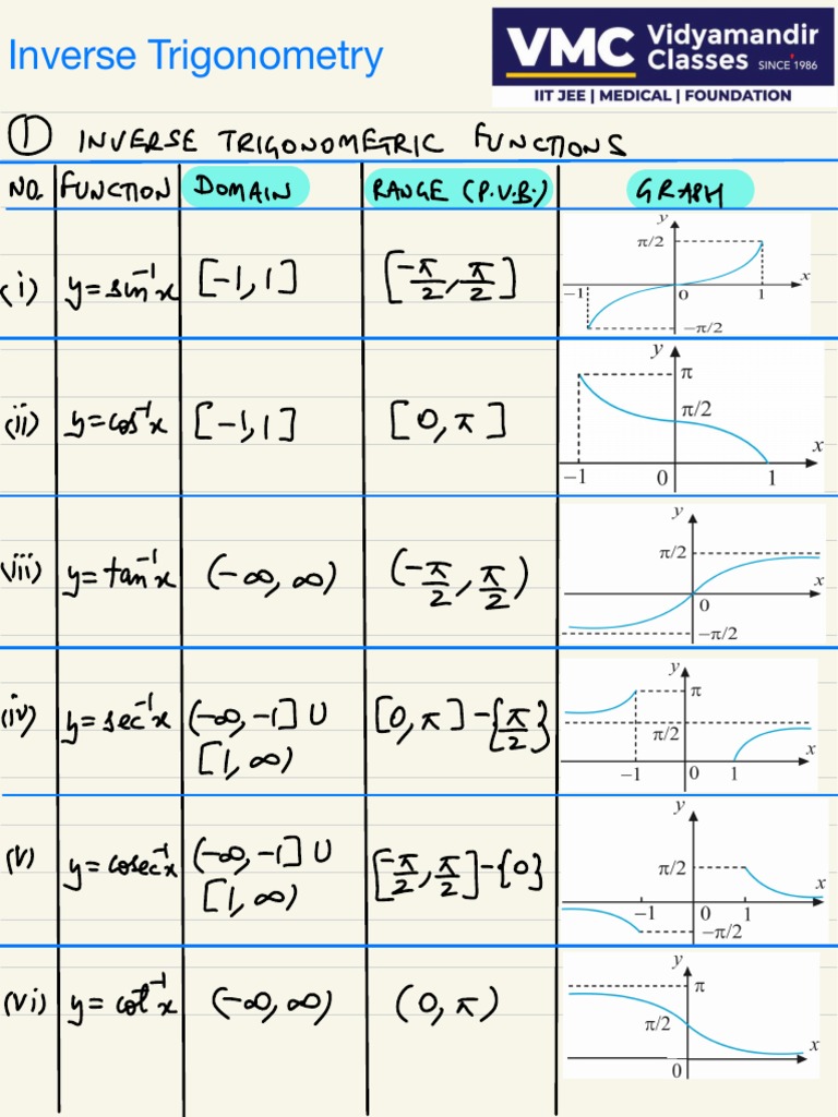 Inverse Trigonometry | PDF | Trigonometry | Angle