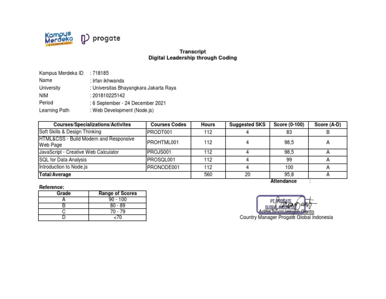 Format Transkrip Nilai - MSIB Progate 2021 - Irfan Ikhwanda - Progate | PDF