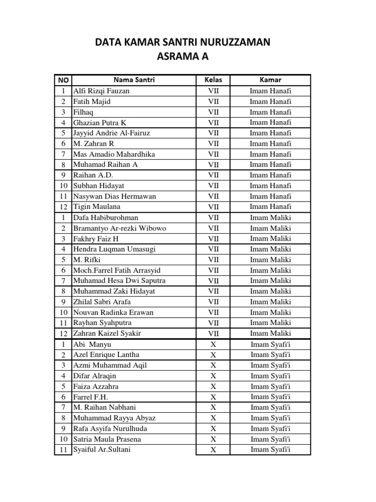 Data Nama Kamar 2021 - 2022 Terbaru | Download Free PDF | Islamic ...