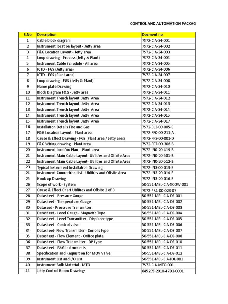 Engineering Deliverables List | Download Free PDF | Equipment ...