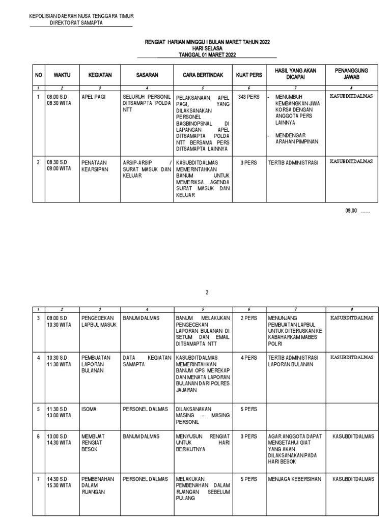 Rengiat Harian Bulan Maret 2022 | PDF