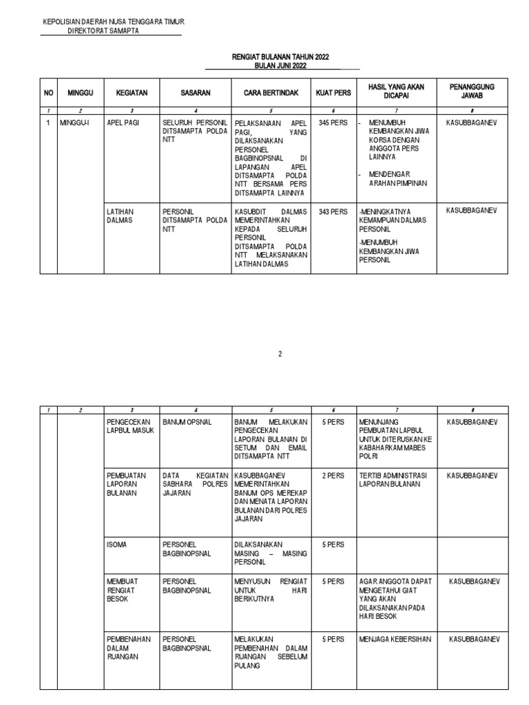 Rengiat Bulanan Bulan Juni 2022 | PDF