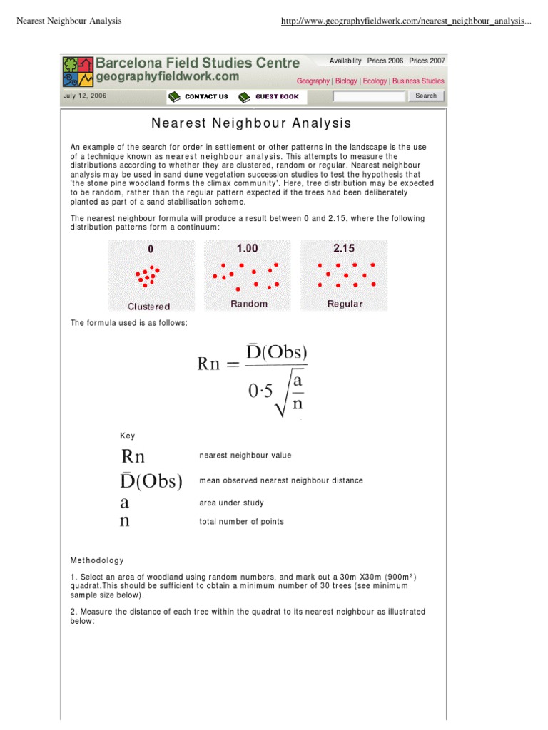 Nearest Neighbour Analysis | Probability Distribution | Confidence Interval