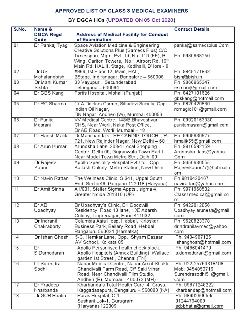 By Dgca Hqs : Approved List of Class 3 Medical Examiners | PDF | Health ...