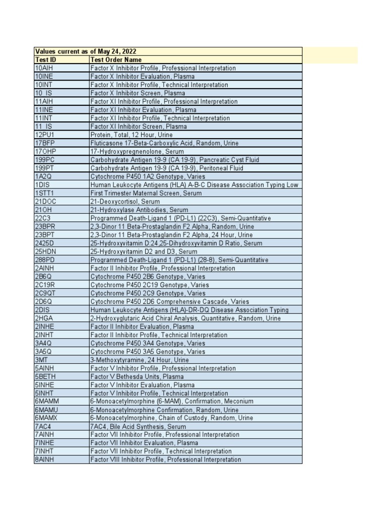 MCL Loinc Values | PDF | Antibody | Blood Plasma