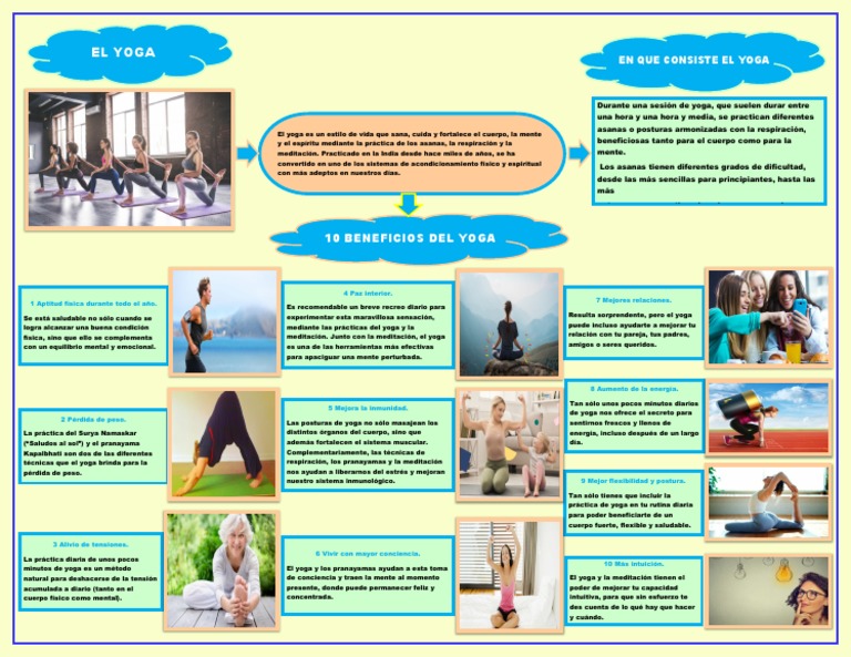 El Yoga Mapa Conceptual | PDF | Yoga | Meditación