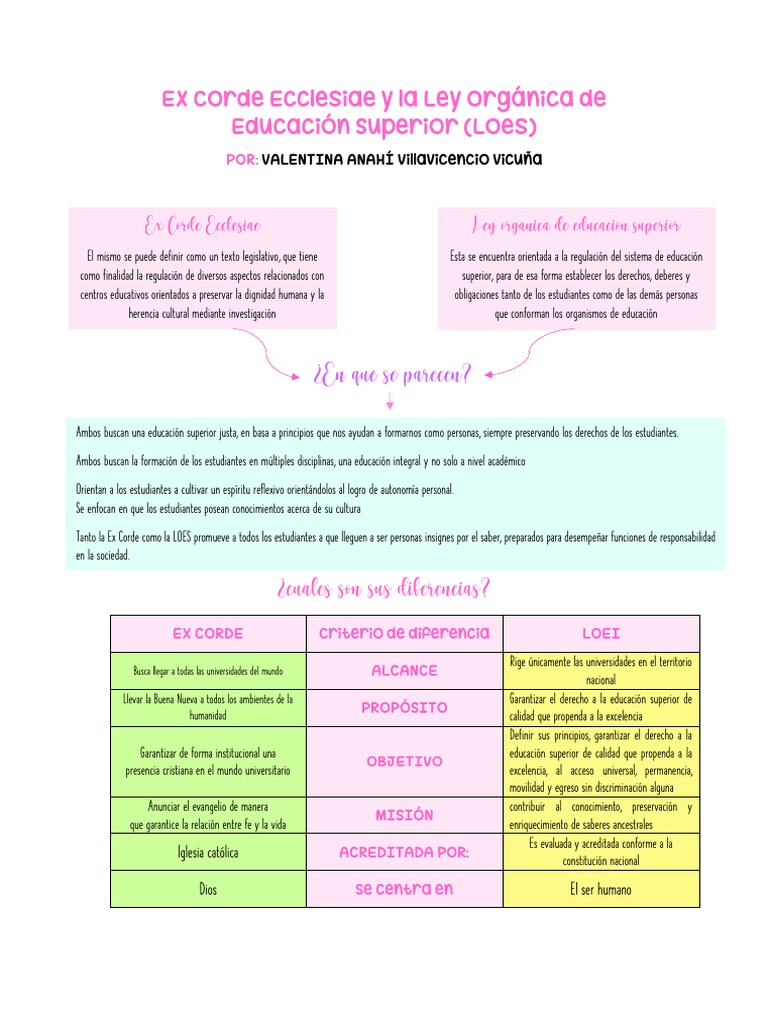 Ex Corde Ecclesiae y La Ley Orgánica de Educación Superior | PDF | Educación más alta