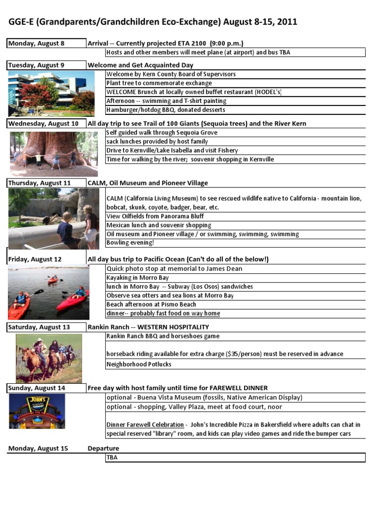 Summary of Activities | PDF | Social Science | Art