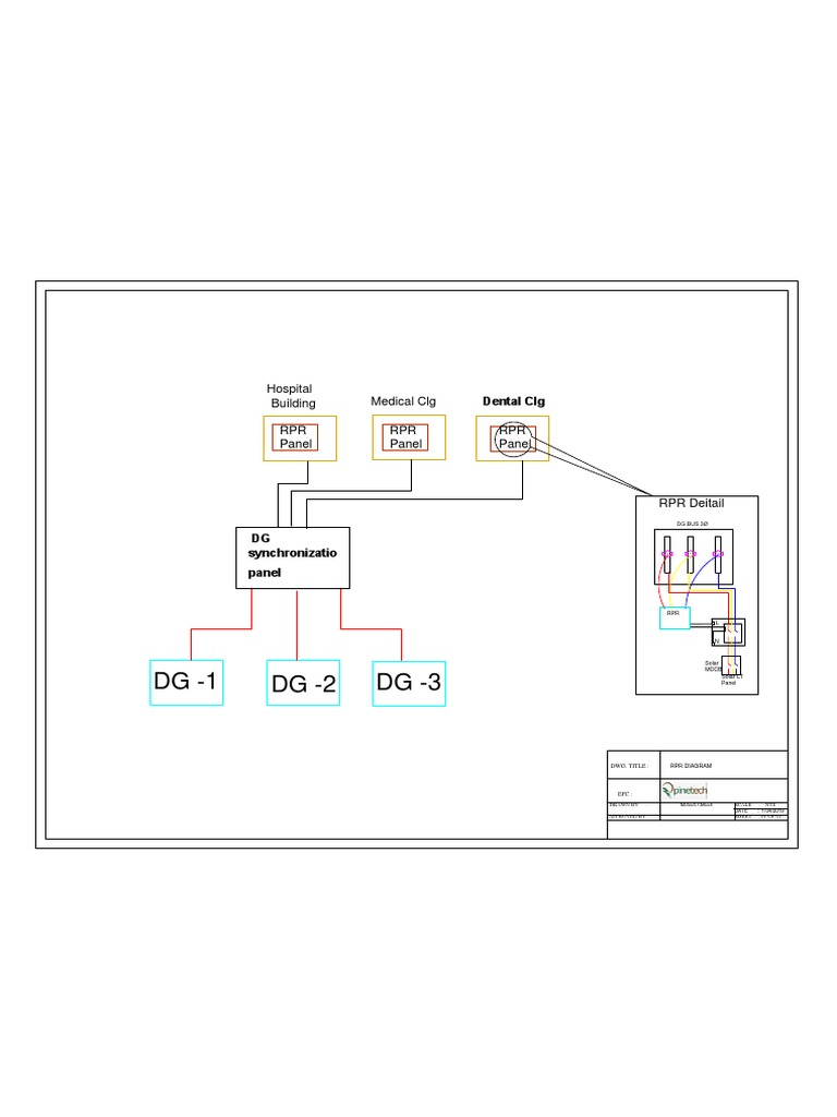 RPR Diagram | PDF