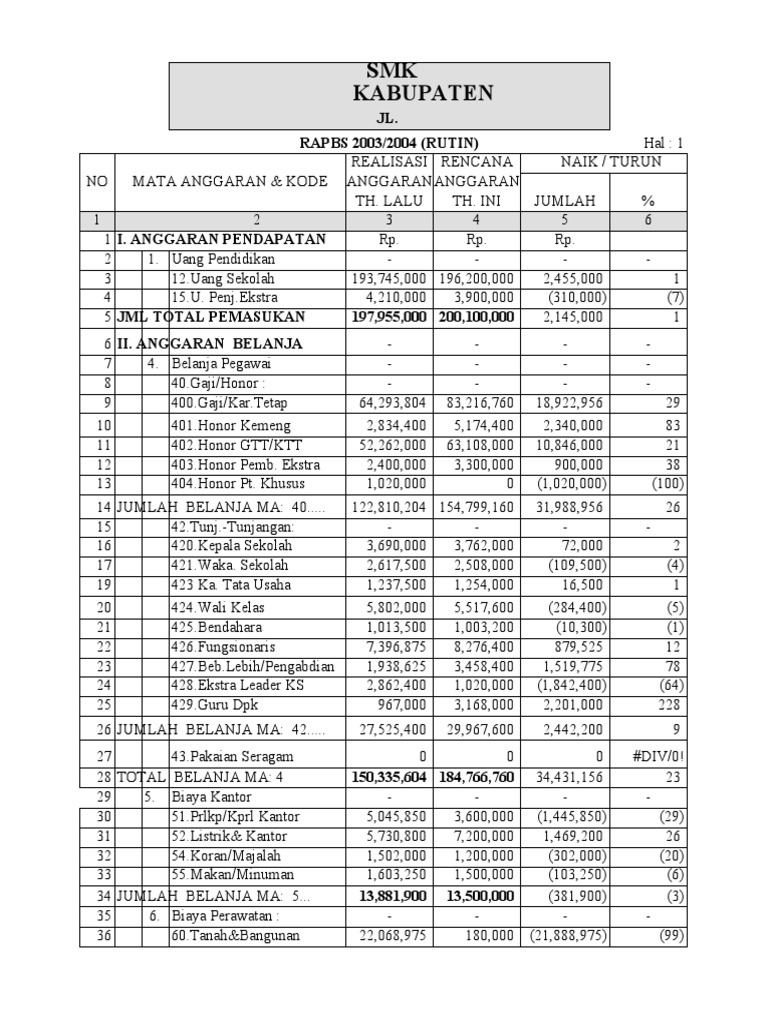 Contoh Rapbs Ahmad Murtaji | PDF