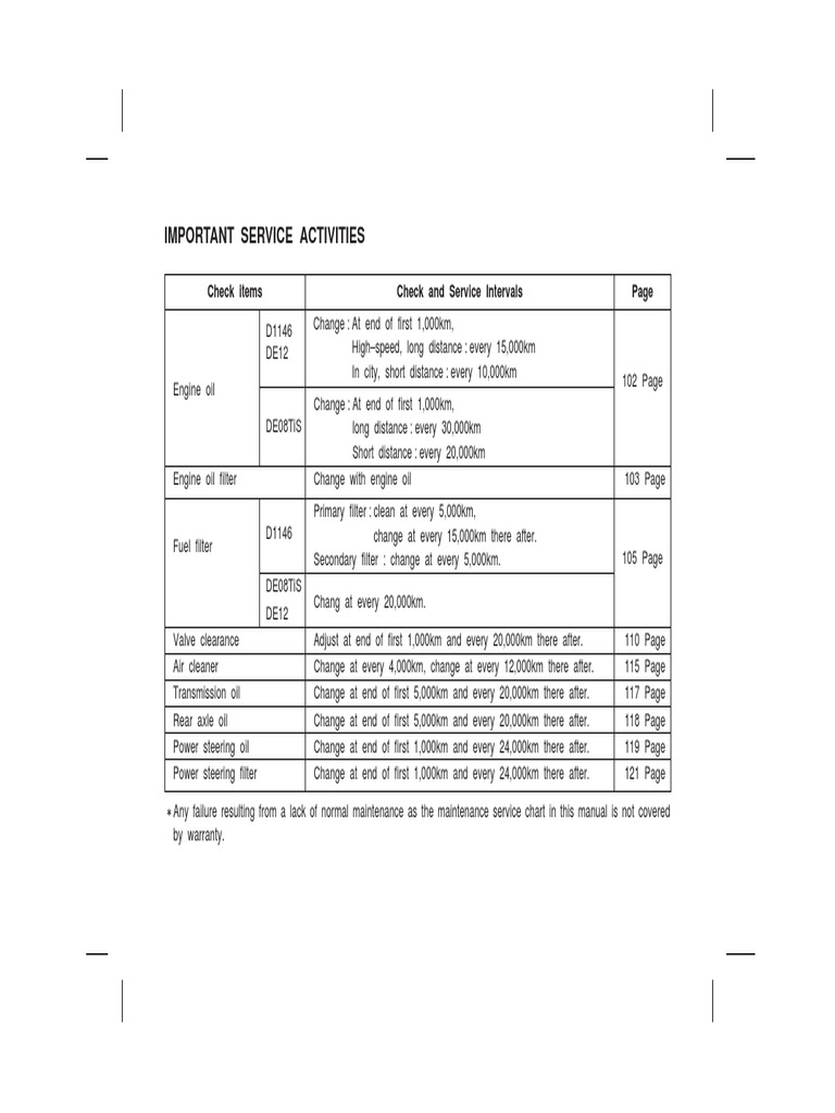 BF106 | PDF | Headlamp | Components