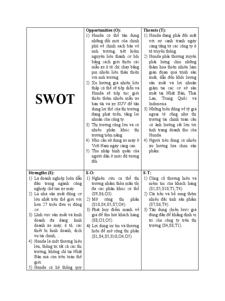 Swot Honda | PDF
