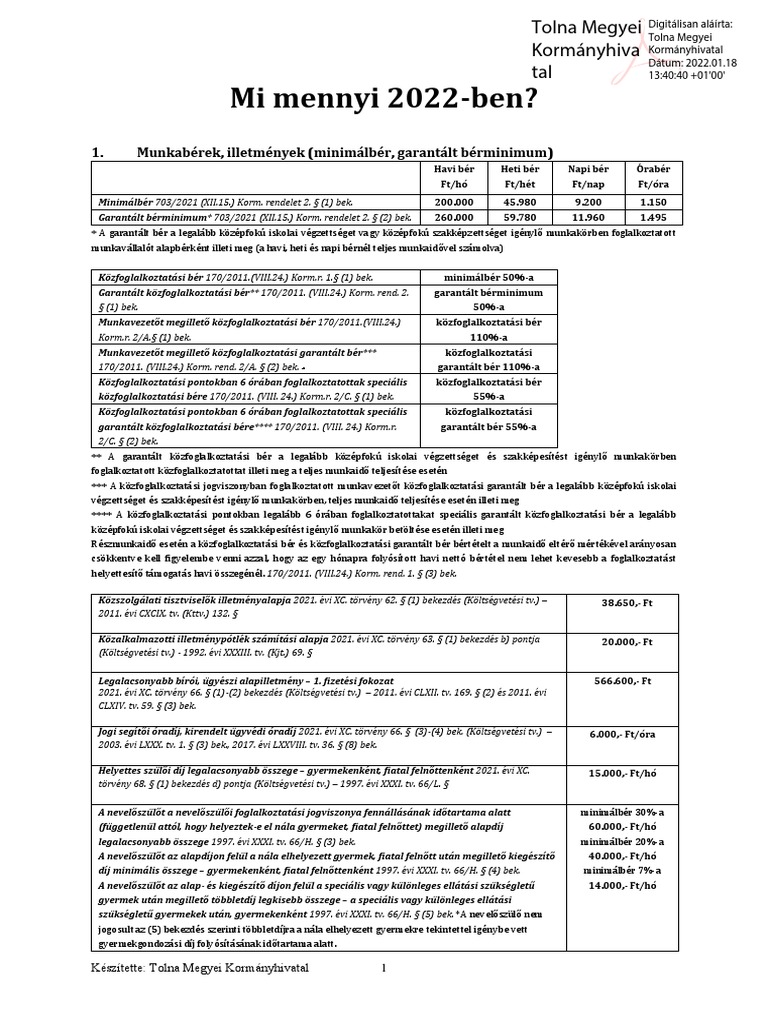 Mi Mennyi 2022 Ben | PDF