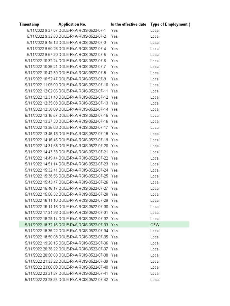 Request For Certificate of Involuntary Separation For SSS (Responses ...