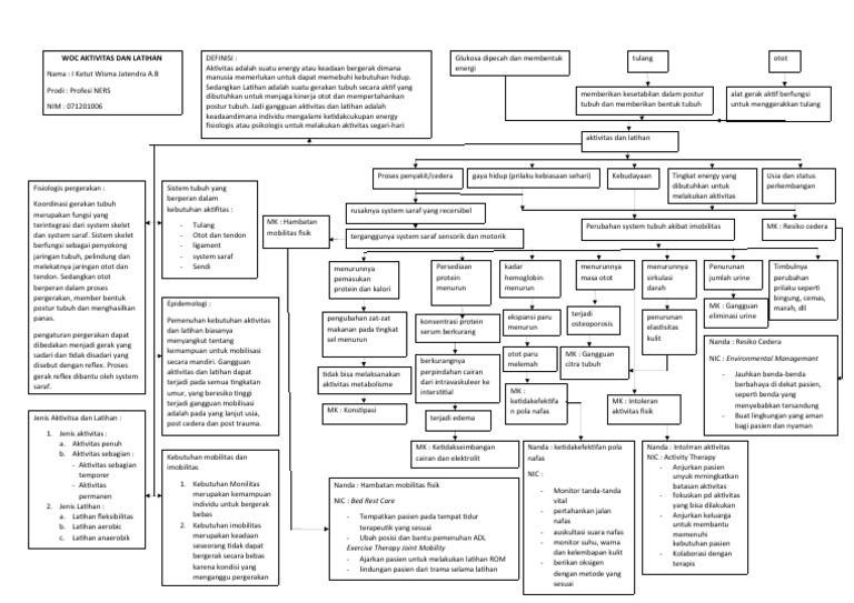 Woc Aktivitas Dan Latihan | PDF