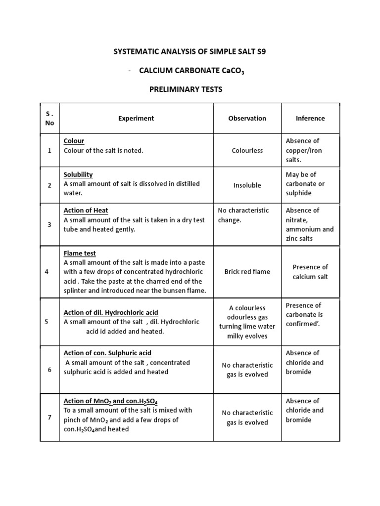 Systematic Analysis of Simple Salt S9 - Calcium Carbonate Caco ...