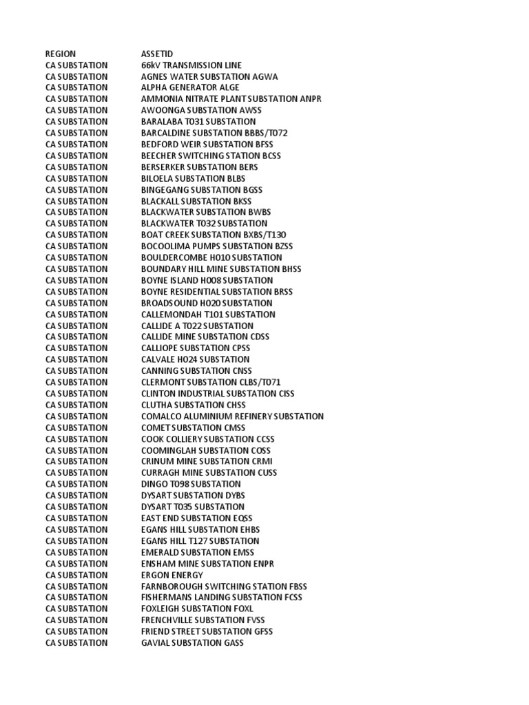 Substation Drawing List | PDF | Electrical Substation | Infrastructure