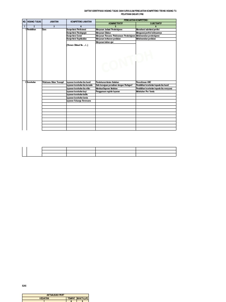 Contoh Form PKTBT Latsar | PDF