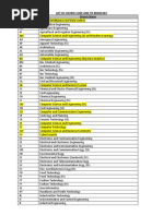 Major Code Abbreviations List | PDF