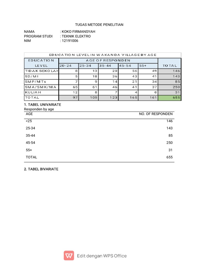 Tugas Tabel Dan Grafik | PDF