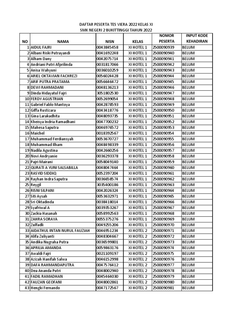 List - Peserta - VIERA-2022 Kelas Xi Hotel | PDF