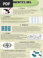 La Simbología de Los Mapas | PDF