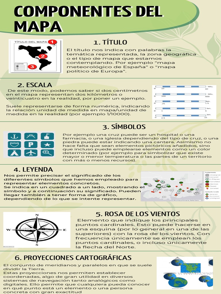 Componentes de Un Mapa | PDF
