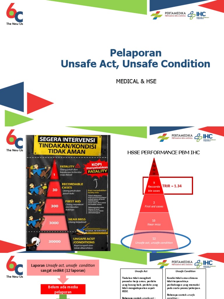 5 TKI Unsafe Act Unsafe Condition | PDF