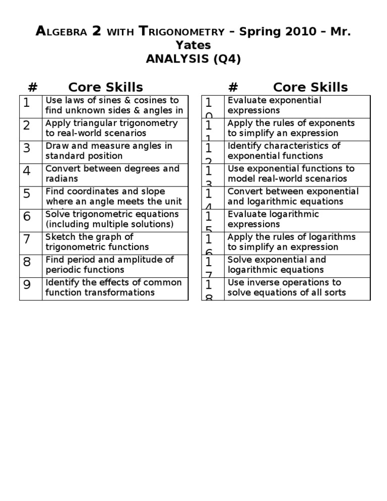 Algebra 2 Trigonometry Skills Guide | PDF