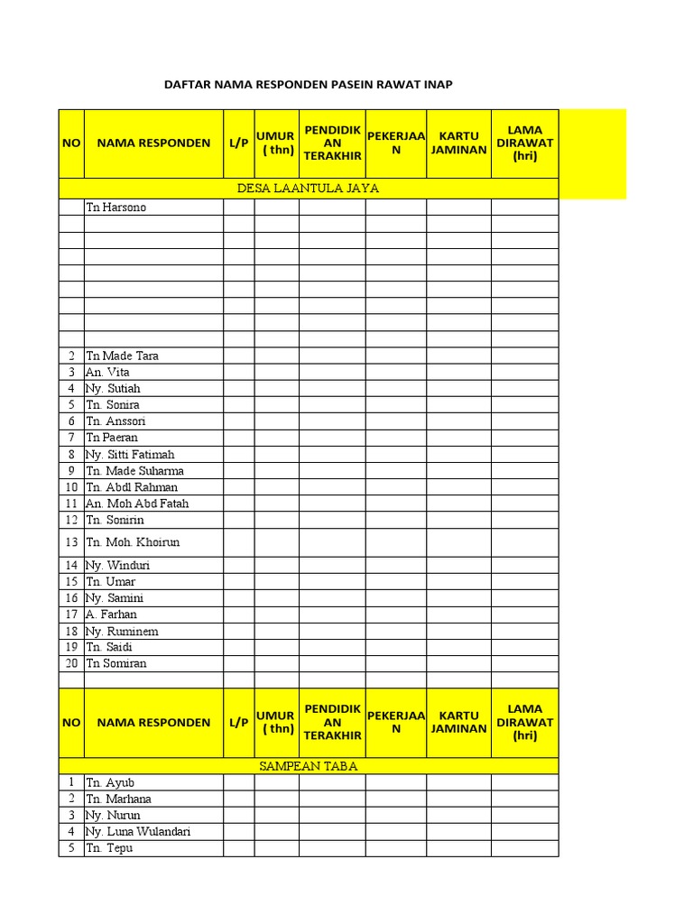 Nama Responden Rawat Inap | PDF