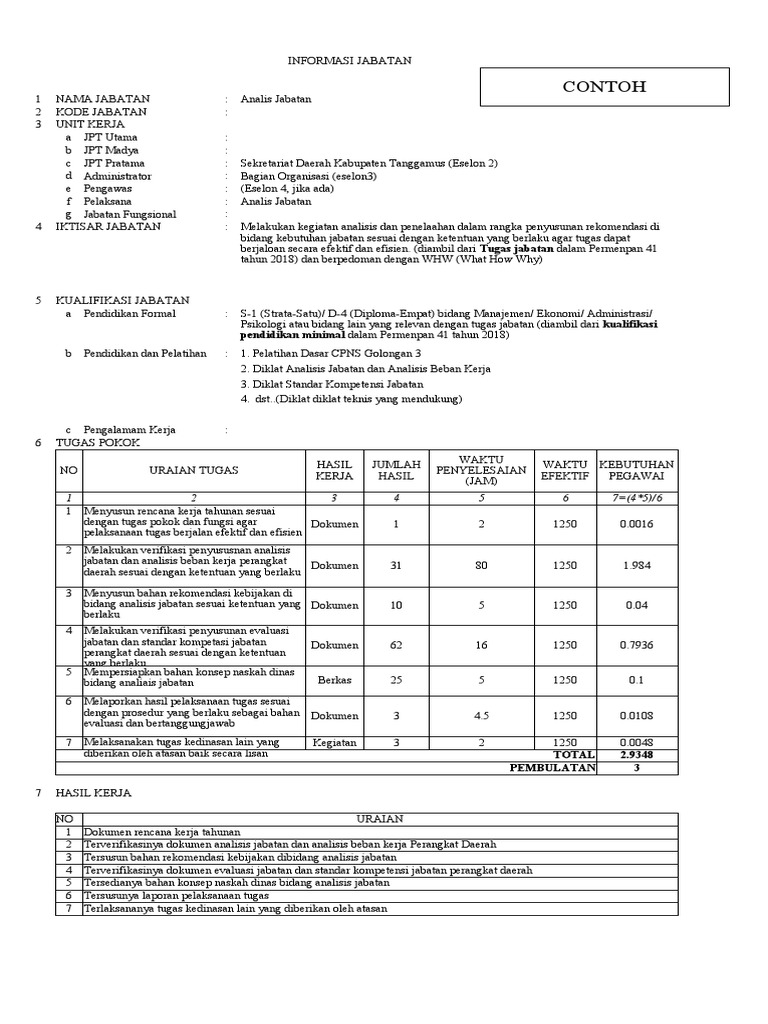 Contoh Anjab+abk (Analis Jabatan) | PDF