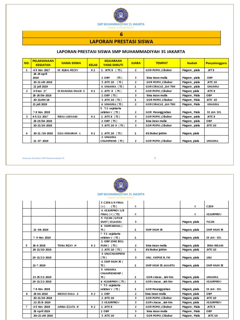 6 Laporan Prestasi Siswa | PDF
