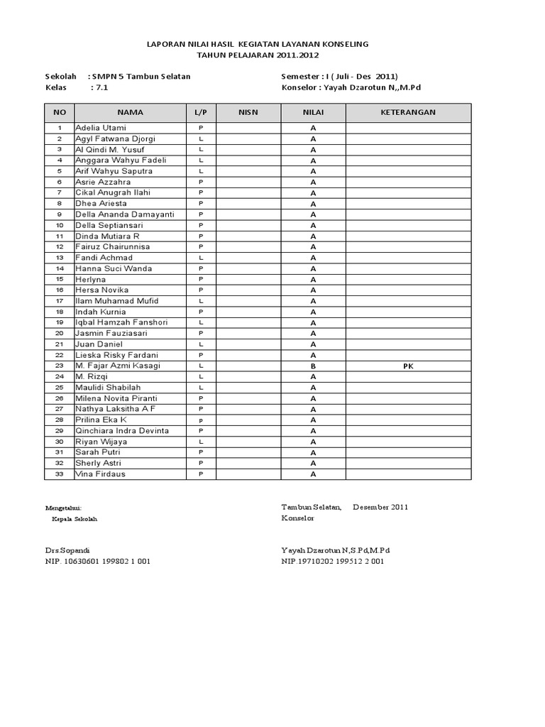 Laporan Nilai BK | PDF