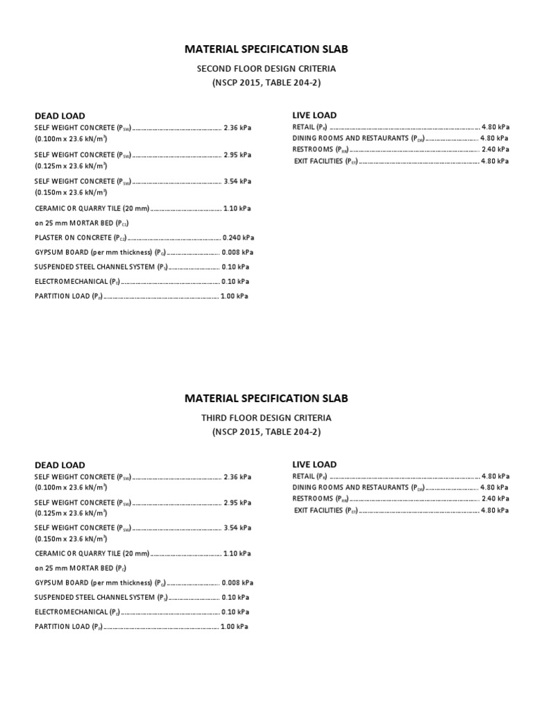 Material Specification Slab: Second Floor Design Criteria (NSCP 2015 ...