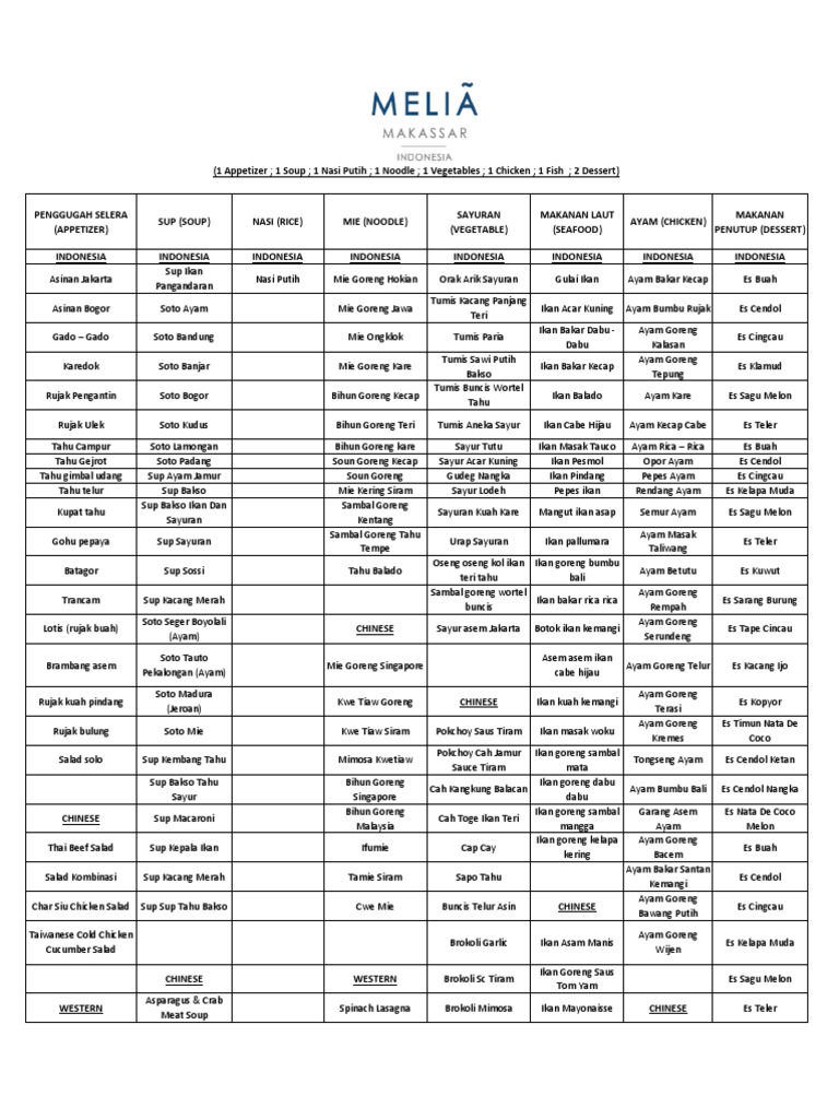 Contoh Menu Buffet Indonesia | PDF