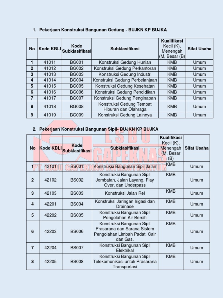 Klasifikasi SBU | PDF | Teknologi & Rekayasa
