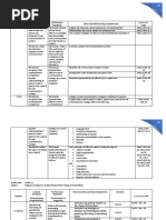 Curriculum Guide UCSP | PDF | Kinship | Sociology