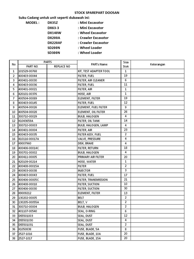 Doosan Loader Parts Inventory List | PDF | Pump | Manufactured Goods