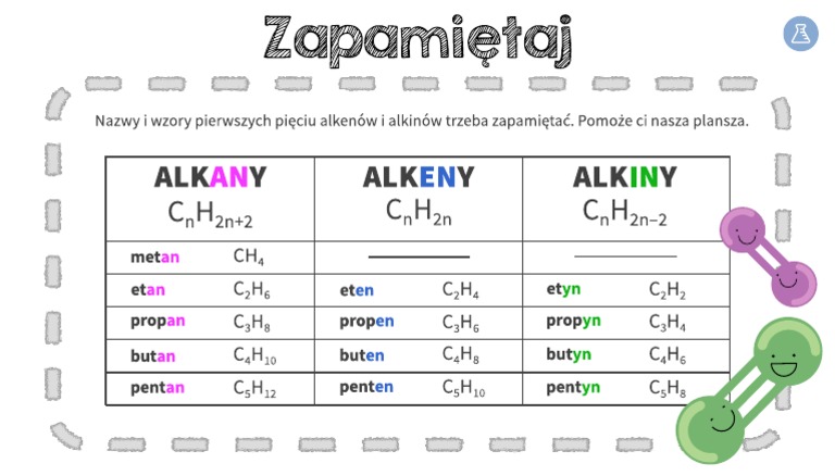 Chm00059 Weglowodory Nienasycone Alkeny I Alkiny | PDF