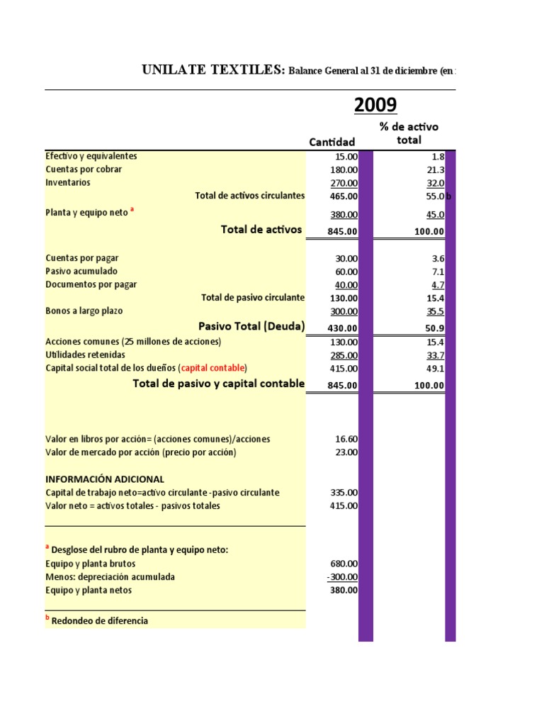Unilate Textiles Mejorado | PDF | Compartir (Finanzas) | Contabilidad