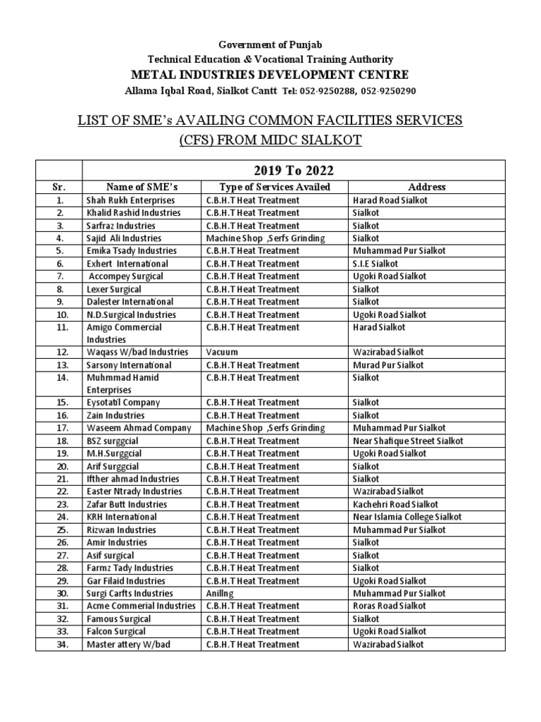 List of Sme'S Availing Common Facilities Services (CFS) From Midc ...
