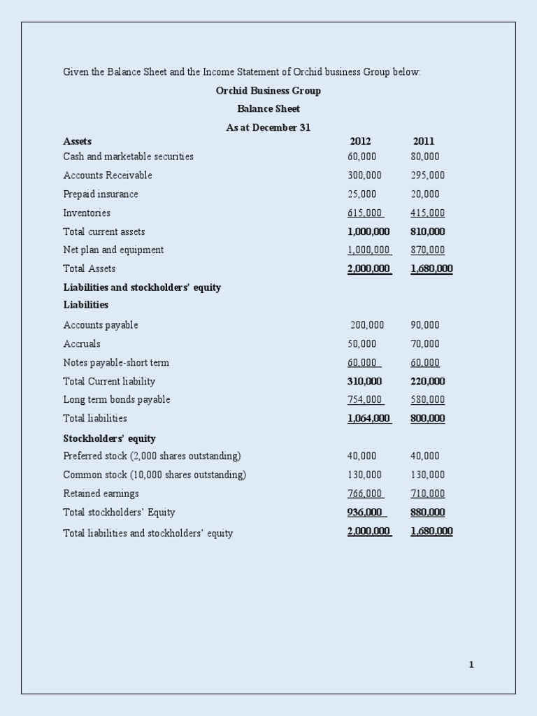 Orchid Business Group Balance Sheet As at December 31 Assets 2012 2011 ...