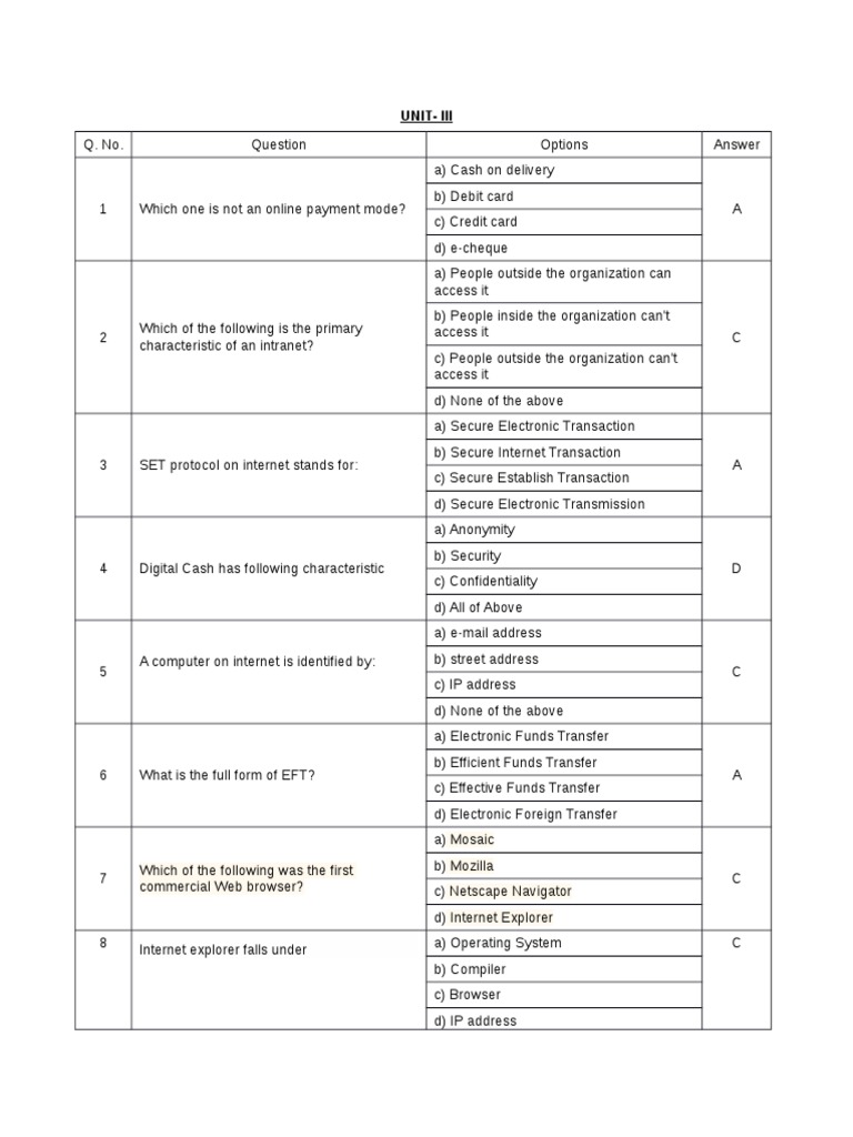 Unit 3 Ecom MCQ | PDF | World Wide Web | Internet & Web