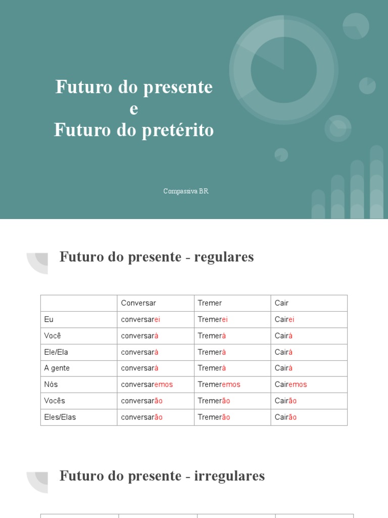 Futuro Do Presente e Futuro Do Pretérito | PDF