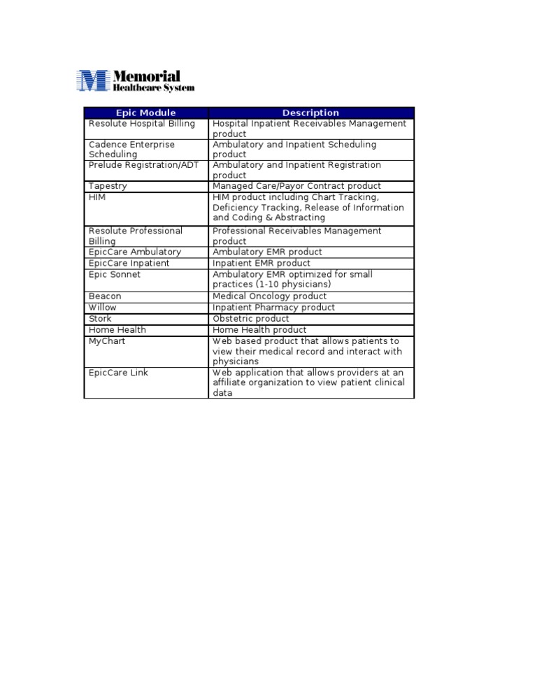 Epic Modules | PDF | Patient | Electronic Health Record