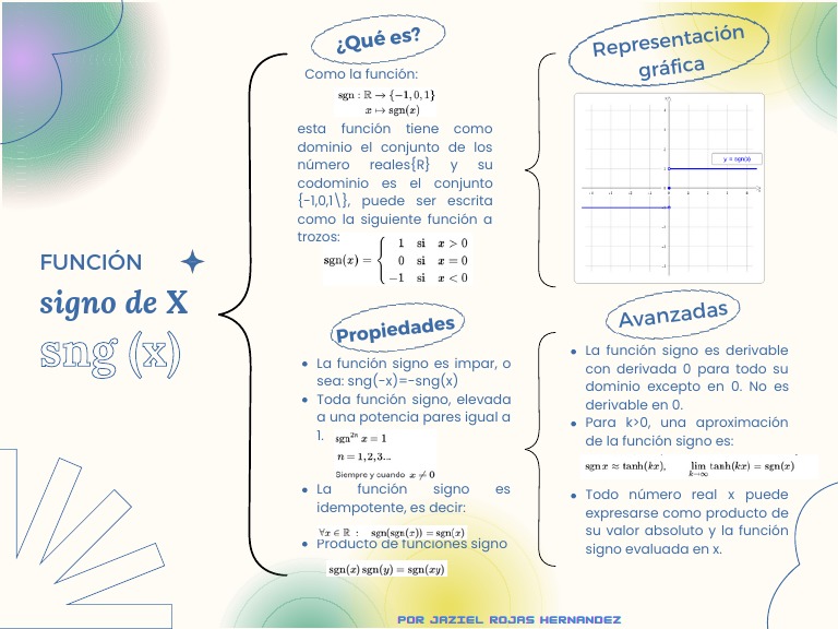 SNG (X) | PDF
