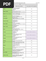ESPO Crude Quality Specifications - Tab Form | PDF | Chemistry | Chemical Substances