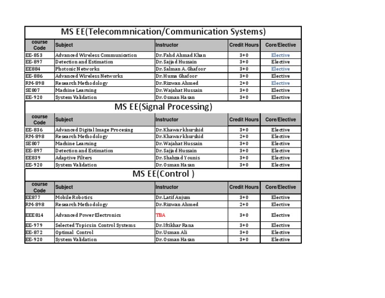 MS EE (Telecommnication/Communication Systems) : Course Code Subject ...